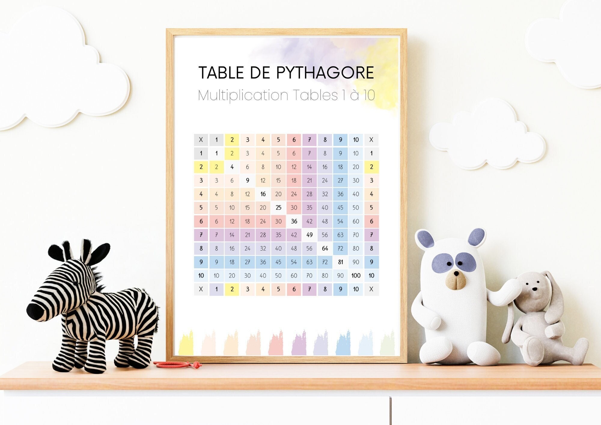 Multiplication Tables 1 to 10 4 Axis Pythagorean Table Math - Etsy
