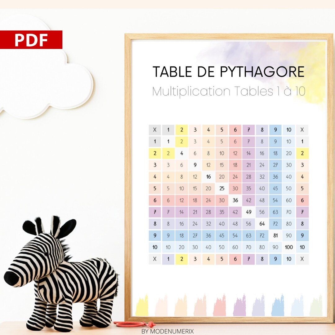 Multiplication Tables 1 to 10, 4-axis Pythagorean Table, Mathematics ...