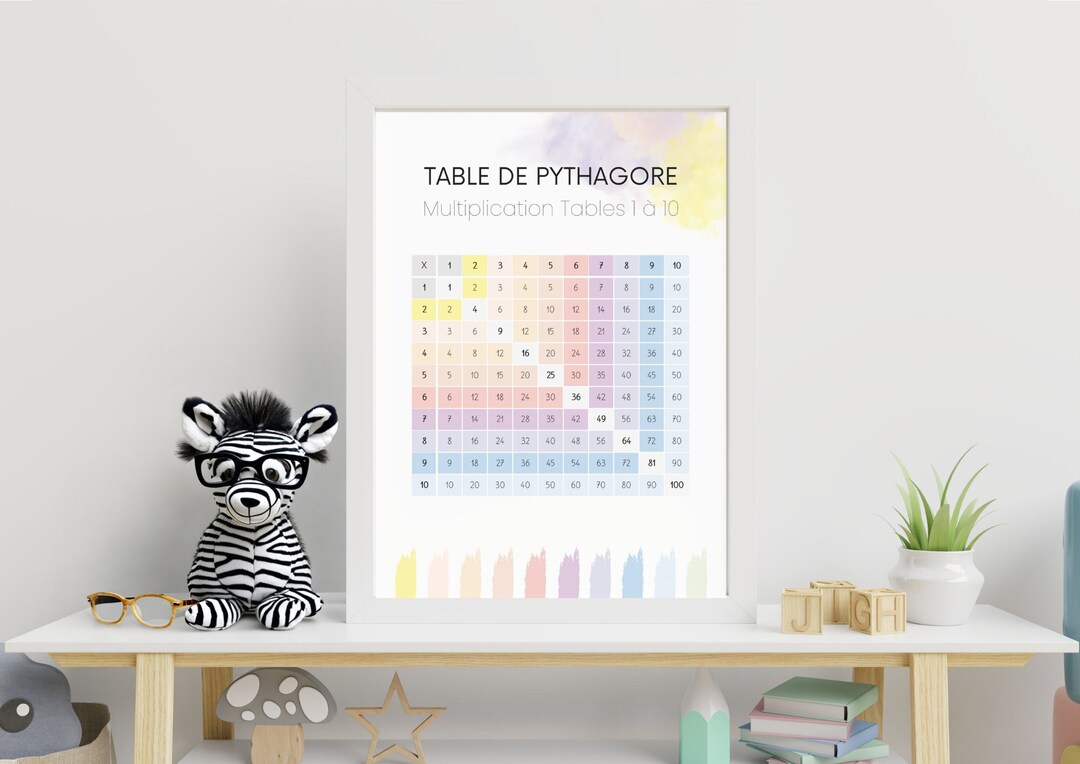 Multiplication Tables 1 to 10 Pythagoras Table Math Learning - Etsy