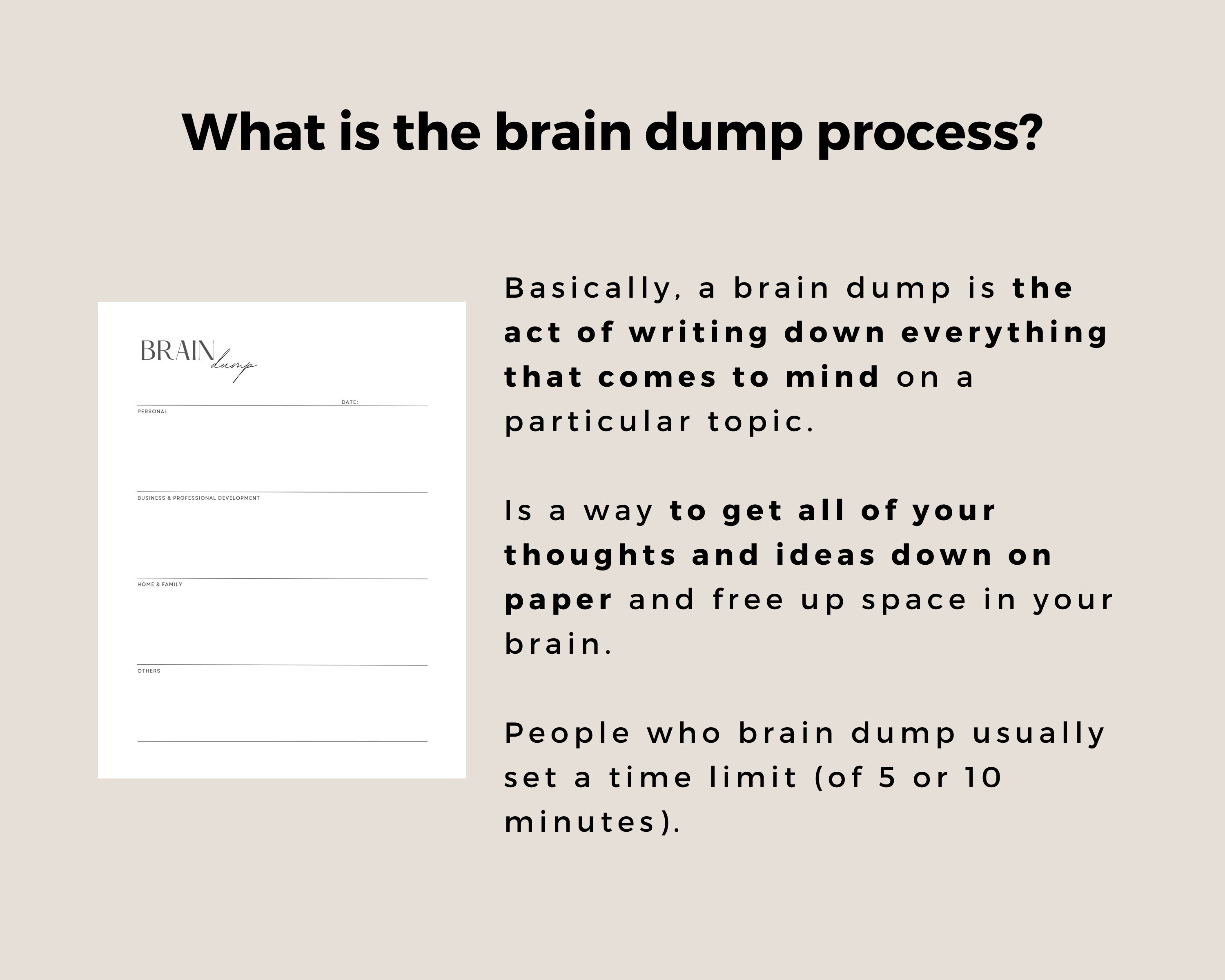 Brain Dump Printable Templates, Thoughts Organizer, Ideas Journal - Etsy