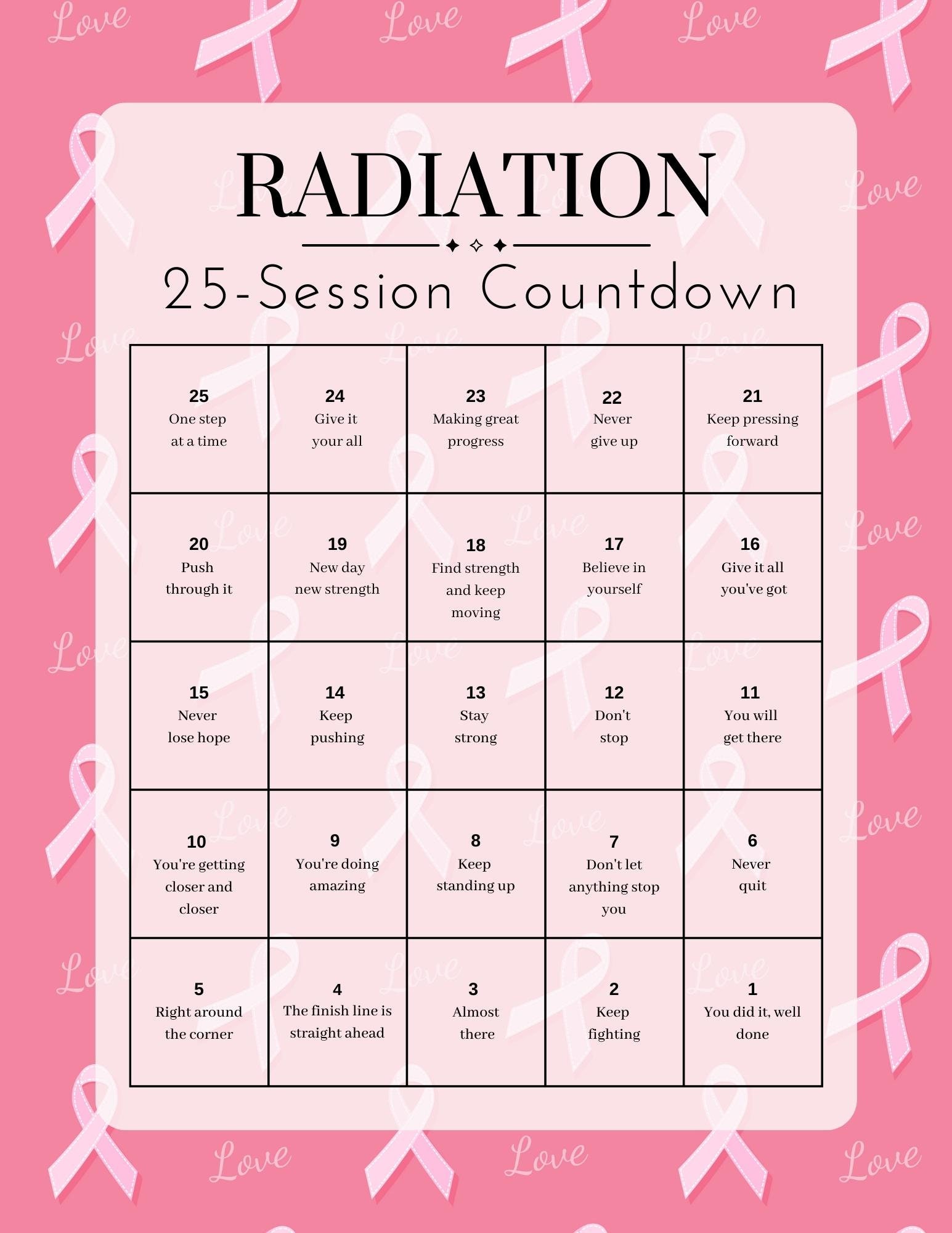 25-session Breast Cancer Radiation Treatment Countdown Calendar Tracker ...