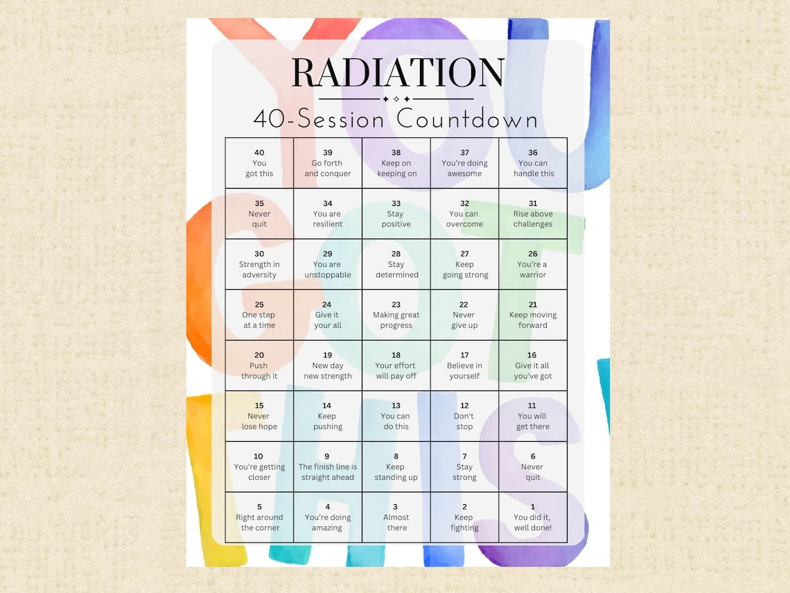 40-session Radiation Countdown Calendar Tracker Journal Care Package ...