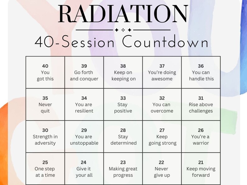 40-session Radiation Countdown Calendar Tracker Journal Care Package ...