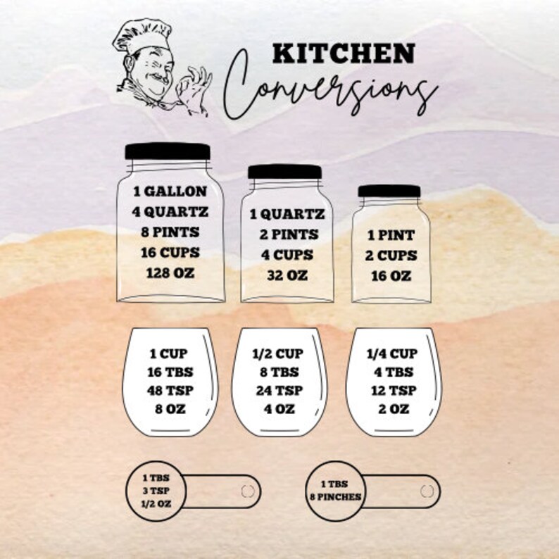 Kitchen Conversion Chart L Kitchen Guide Printable Kitchen Measurement ...