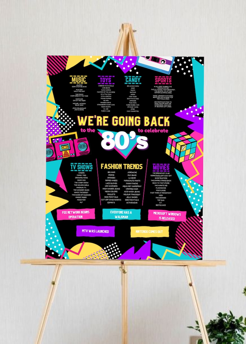 80s Theme Birthday Invitation: Retro Party, Editable Template (digital ...