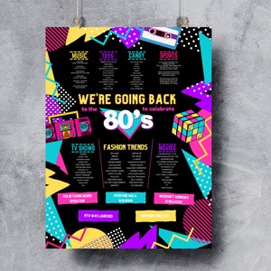 80s Party Poster: Retro Theme Decorations (instant Download) - Etsy
