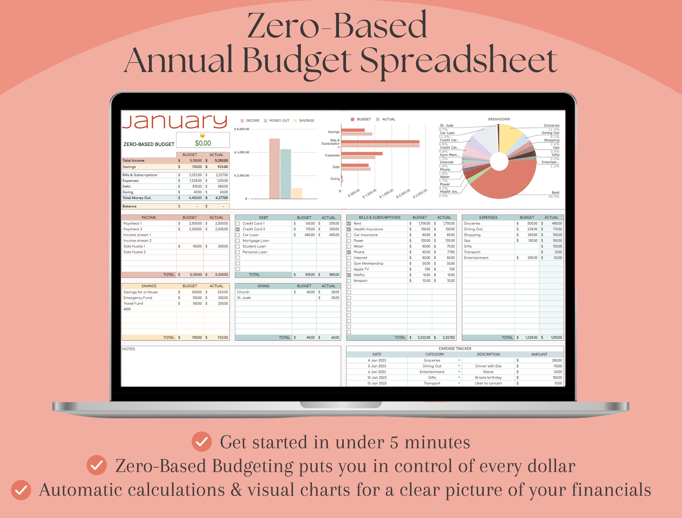 Annual Google Sheets Budget Dashboard Annual Spreadsheet Finance ...