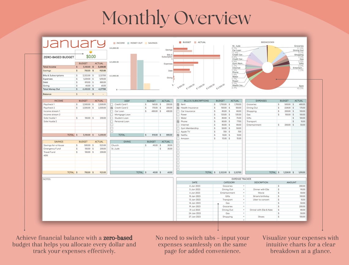 Annual Budget Dashboard: Google Sheets Finance Tracker (PDF) - Etsy
