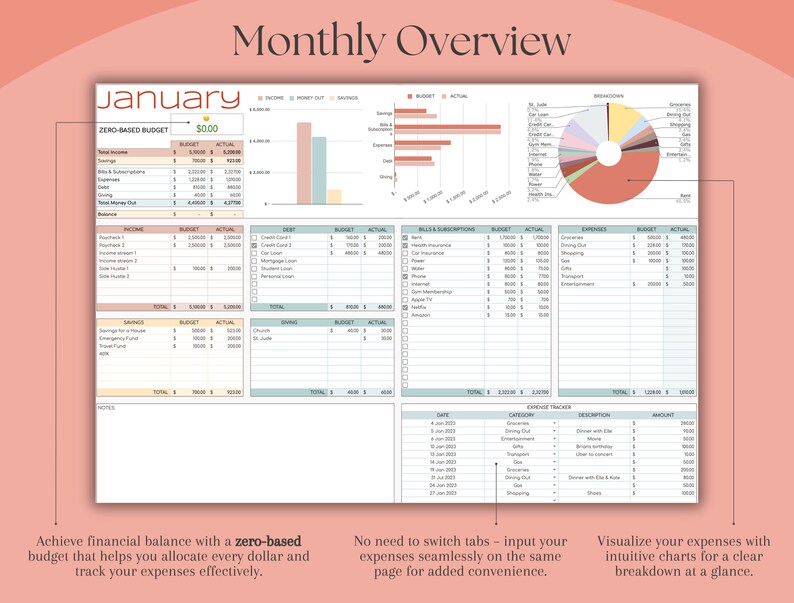 Annual Google Sheets Budget Dashboard Annual Spreadsheet Finance ...