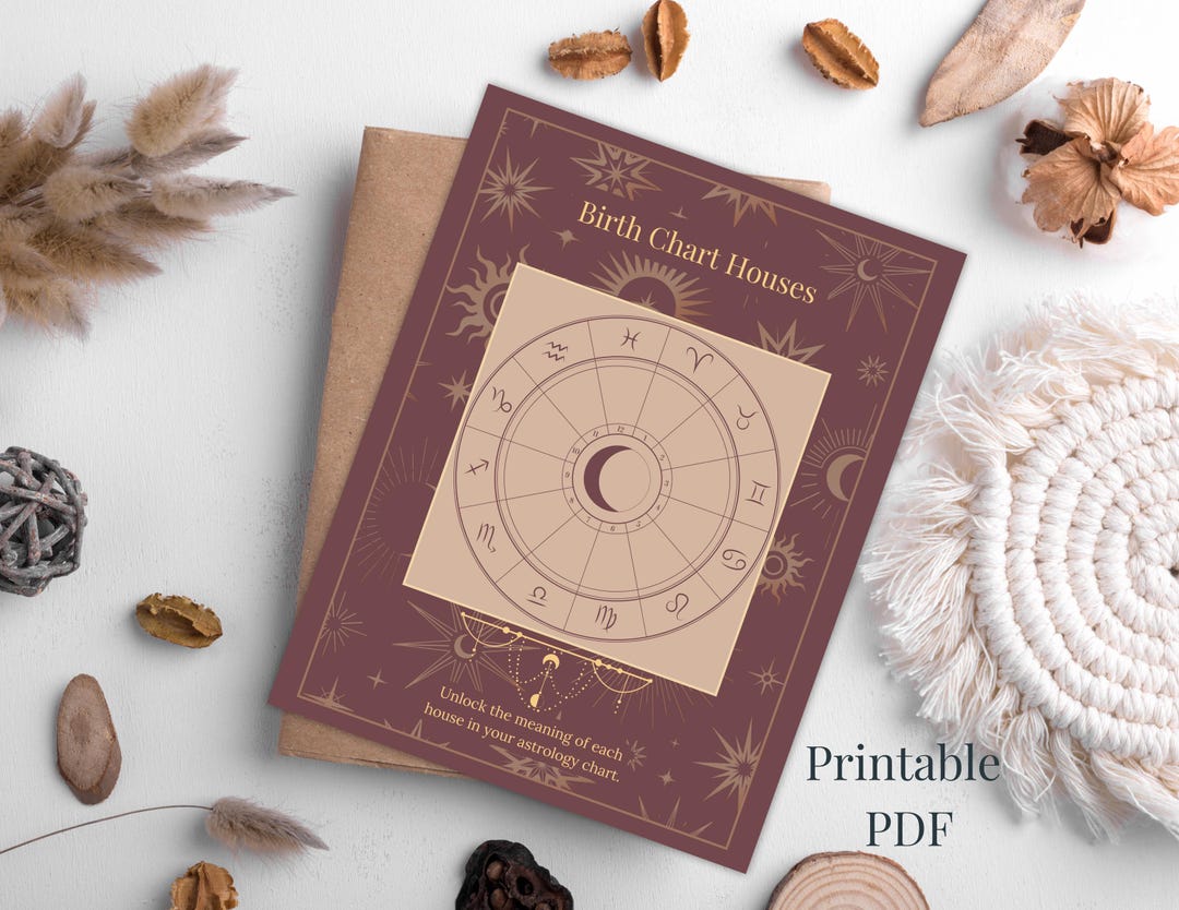 Birth Chart Houses Printable | Astrology Guide | 12 House Meanings ...