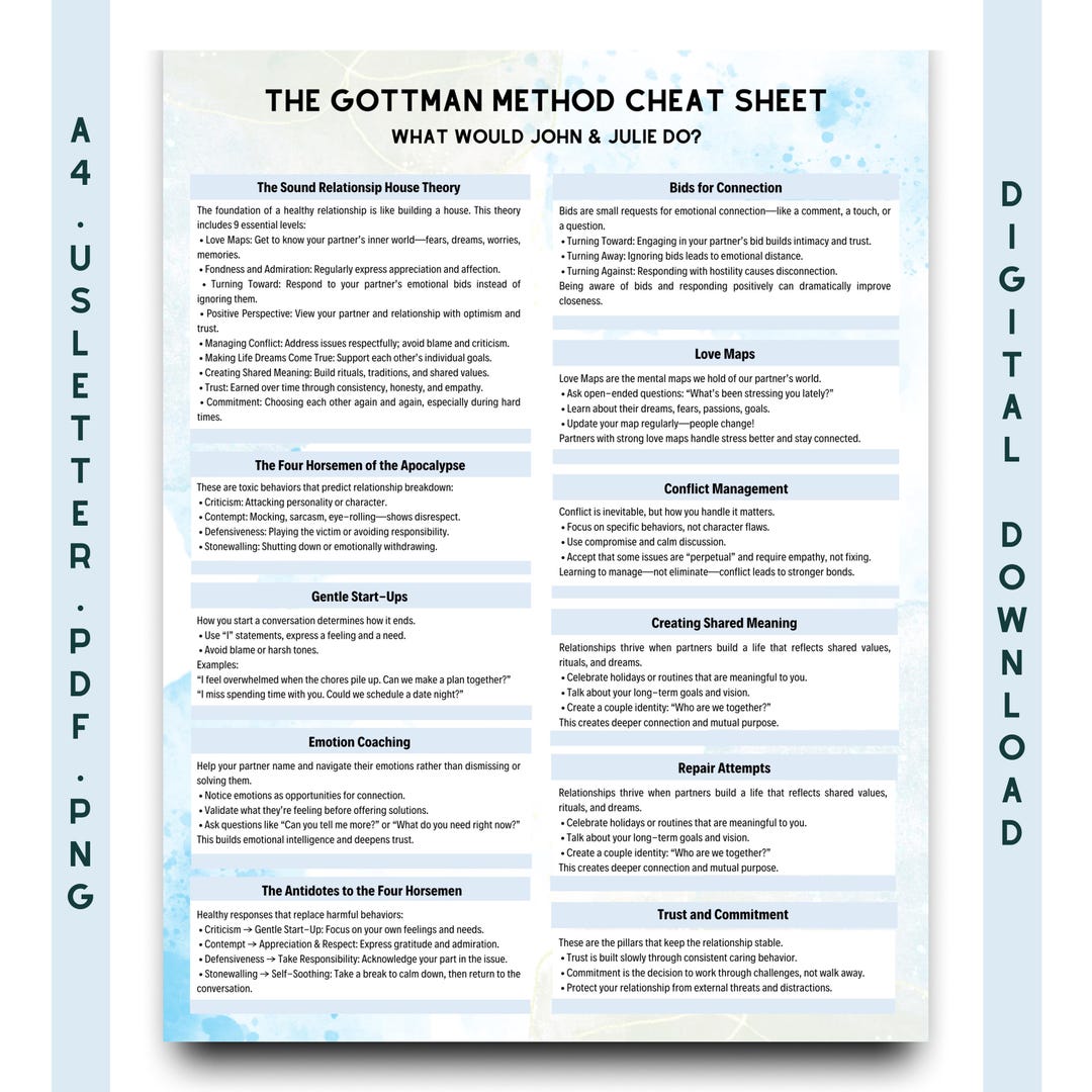 The Gottman Method Cheat Sheet, Gottman Couples Counseling, Gottman ...