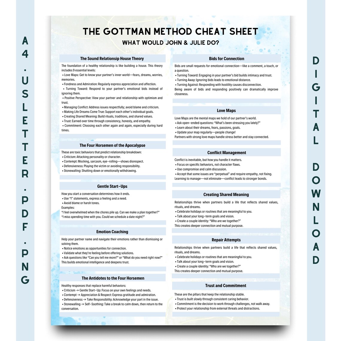 The Gottman Method Cheat Sheet, Gottman Couples Counseling, Gottman ...