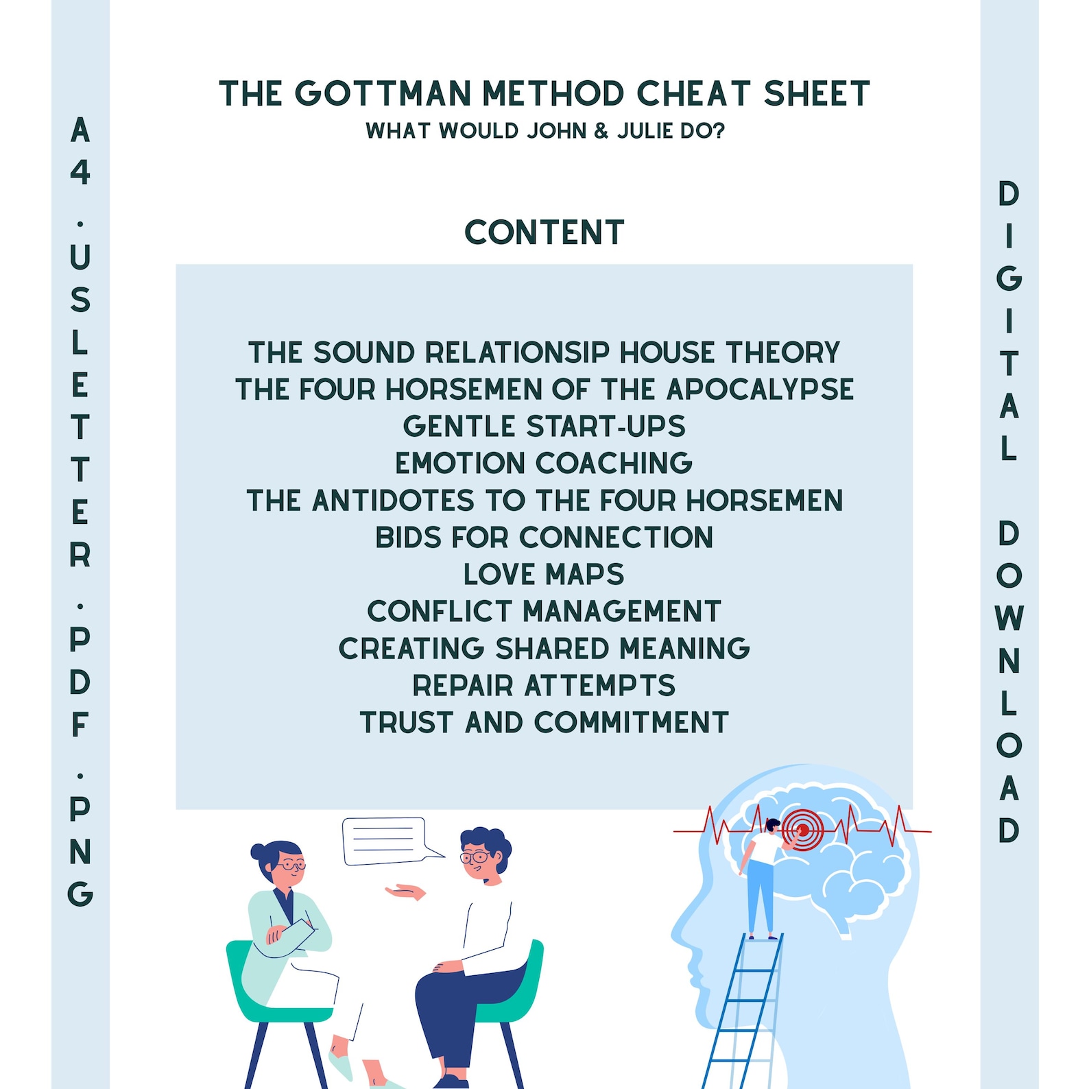 The Gottman Method Cheat Sheet, Gottman Couples Counseling, Gottman ...