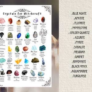 Printable Crystal Poster | Crystal Meanings & Uses | A4 Size | PNG and ...