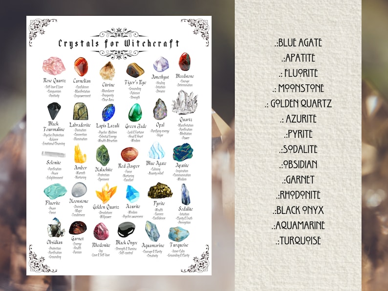 Printable Crystal Poster | Crystal Meanings & Uses | A4 Size | PNG and ...