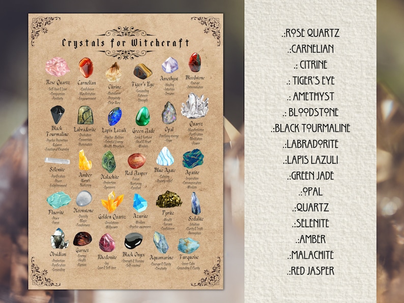 Printable Crystal Poster | Crystal Meanings & Uses | A4 Size | PNG and ...