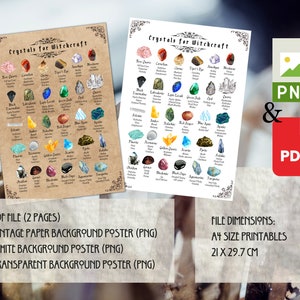 Printable Crystal Poster | Crystal Meanings & Uses | A4 Size | PNG and ...