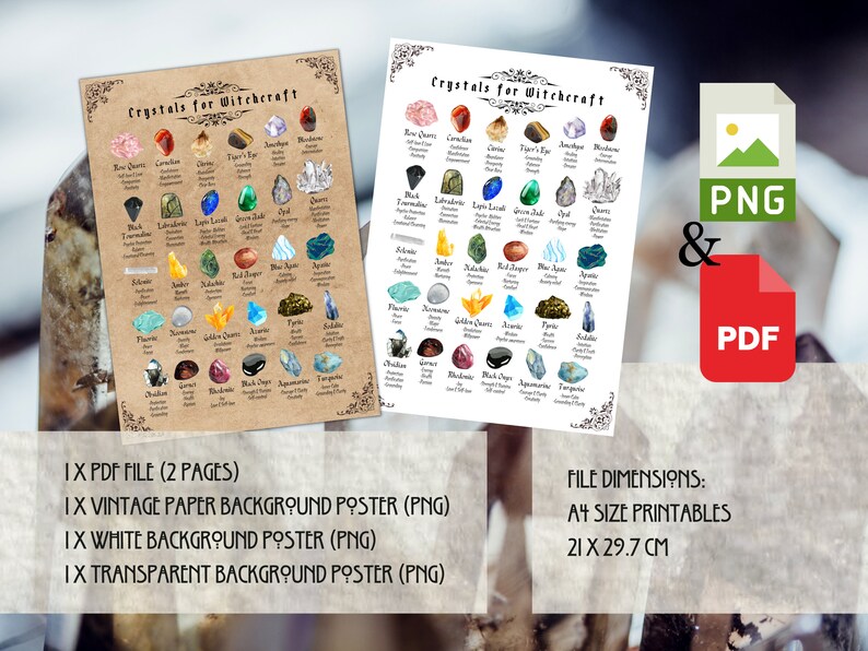 Printable Crystal Poster | Crystal Meanings & Uses | A4 Size | PNG and ...