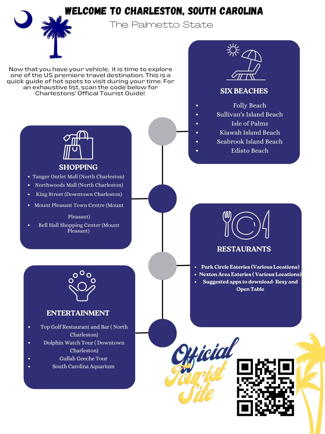 Turo Welcome Flyer - Etsy