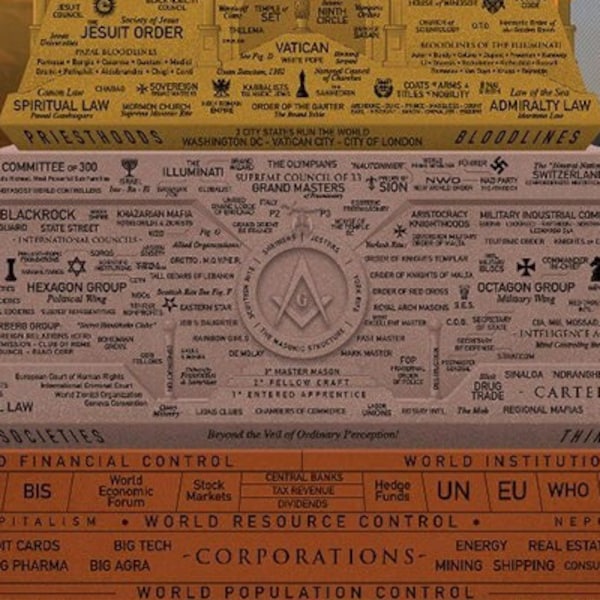 World Map Deep State - Etsy