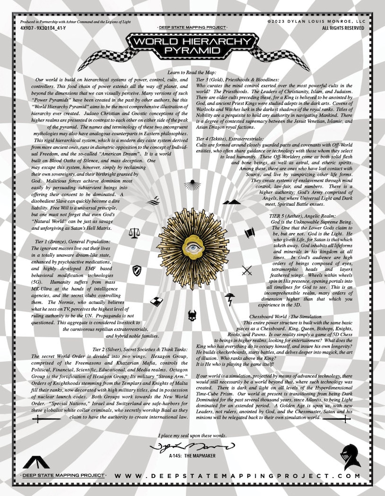 World Hierarchy Deep State Pyramid Map PDF Digital Download - Etsy