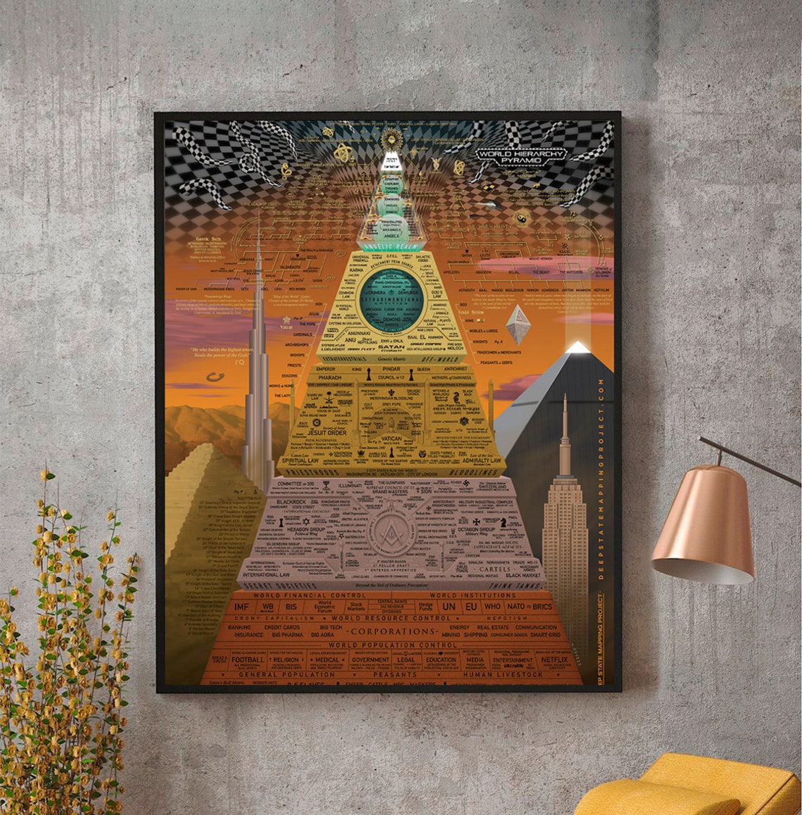 World Hierarchy Deep State Pyramid Map PDF Digital Download - Etsy World Hierarchy Deep State Pyramid Map PDF Digital Download - Etsy