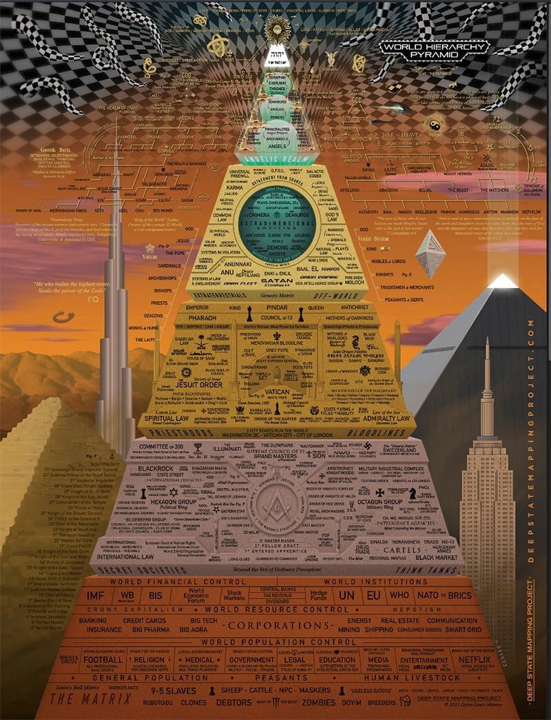 World Hierarchy Deep State Pyramid Map PDF Digital Download - Etsy