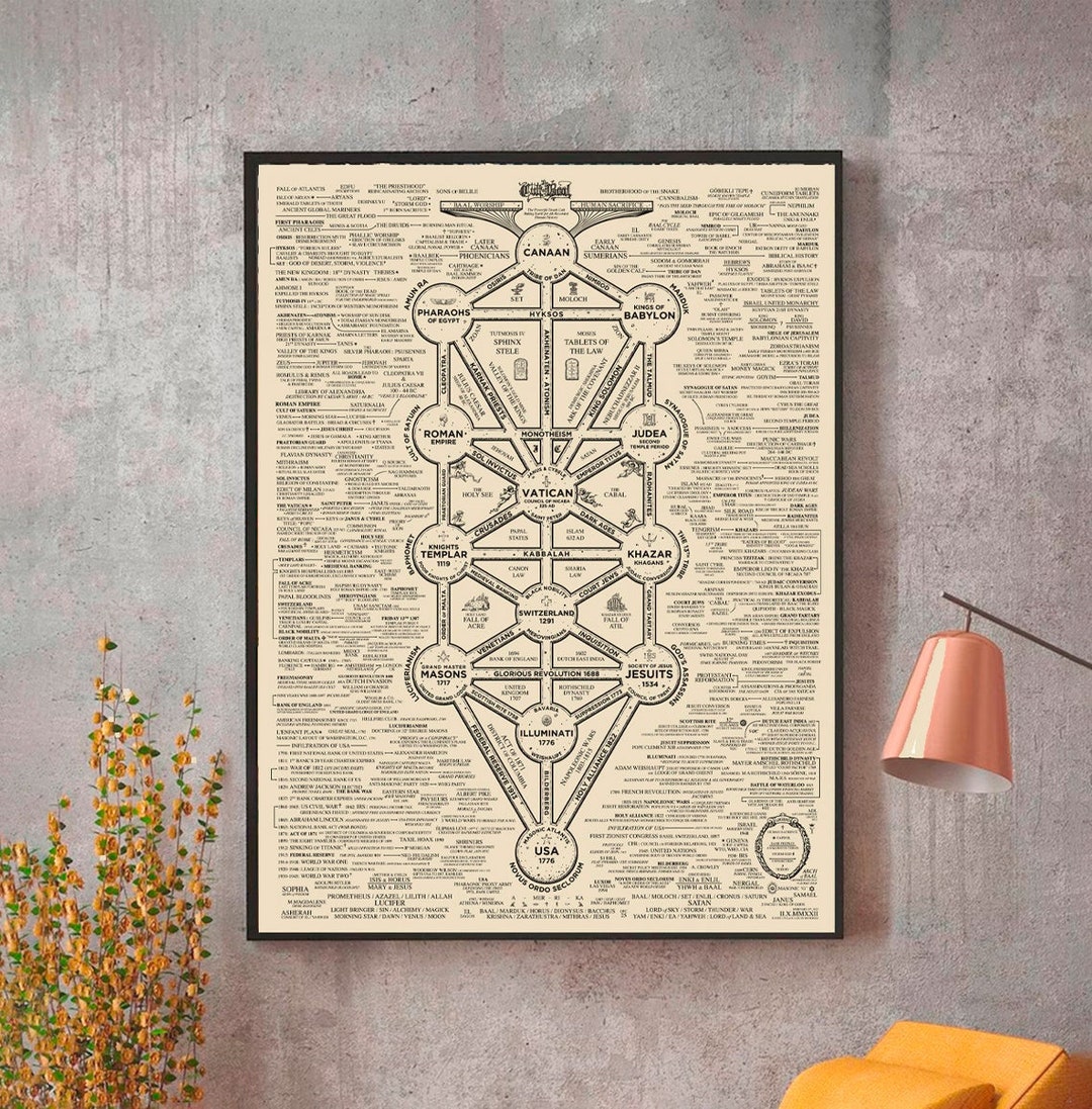 Order of Baal Map PDF Digital Download - Etsy Australia