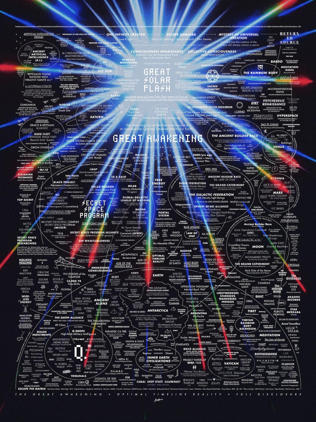 Great Awakening Map – Conspiracy Theories & Hidden Knowledge (digital ...
