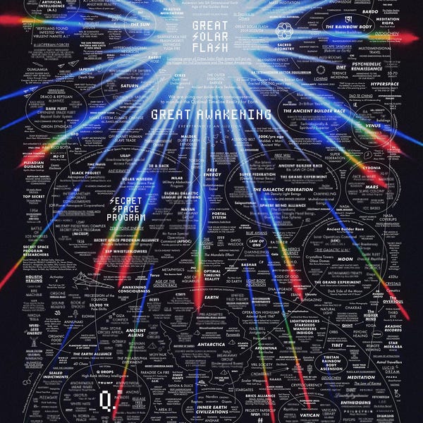 Great Awakening Map Printable - Etsy