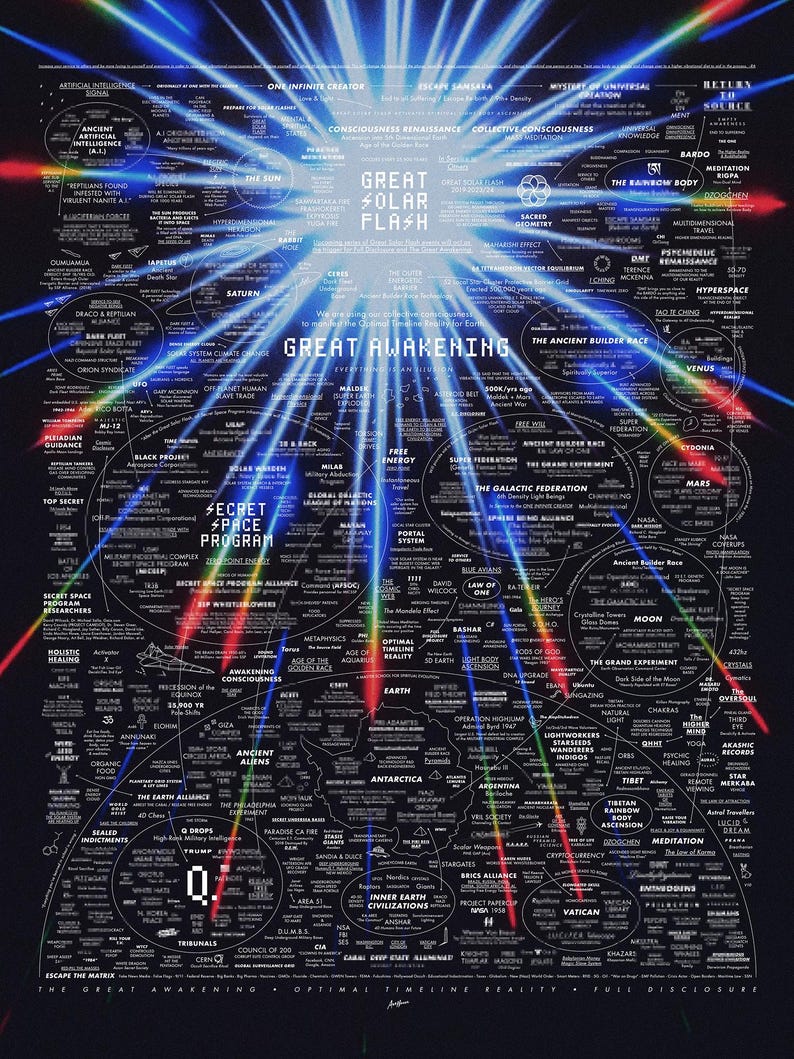 Great Awakening Map – Conspiracy Theories & Hidden Knowledge (digital ...