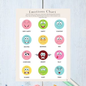 Range of Emotions Chart, Feelings, Big Emotions, Emotional, Kids Coping ...