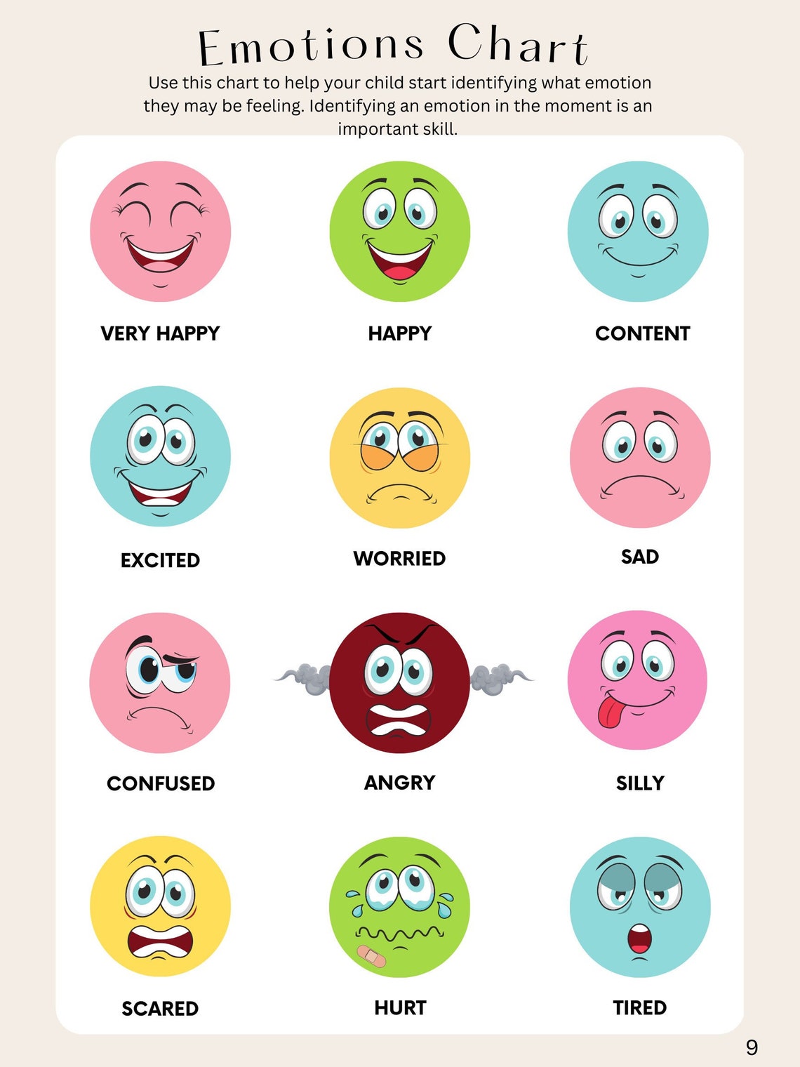 Kids Emotions Chart, Coping Skills, Therapy Tools - Etsy