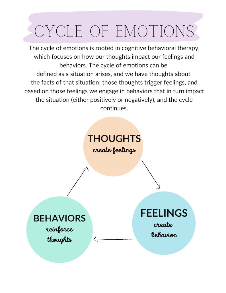 Cycle of Emotions Worksheet, CBT, Overwhelming Emotions, Cycle of ...