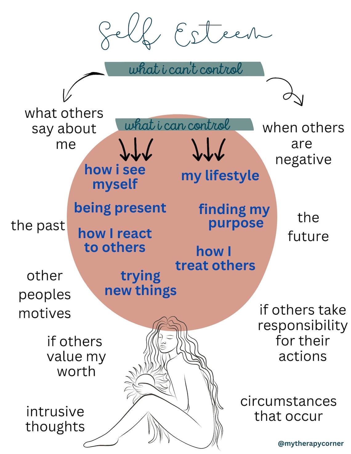 Self Esteem Therapy Resource Bundle, Confidence, Coping Skills, Mental ...