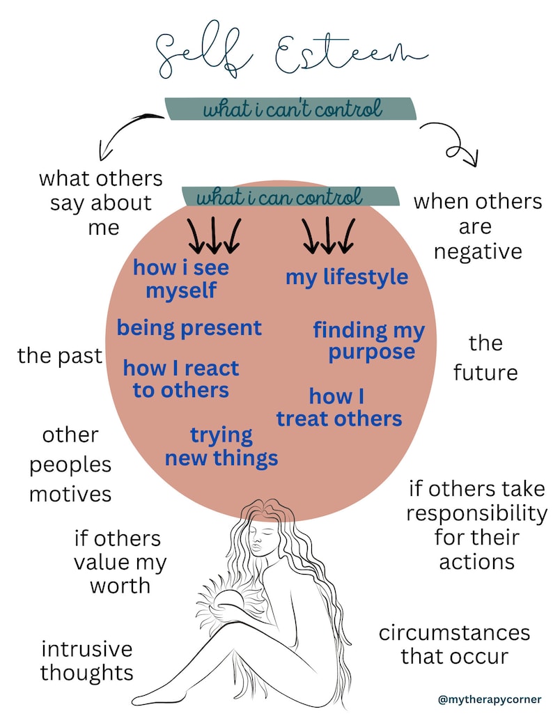 Self Esteem Therapy Resource Bundle, Confidence, Coping Skills, Mental ...