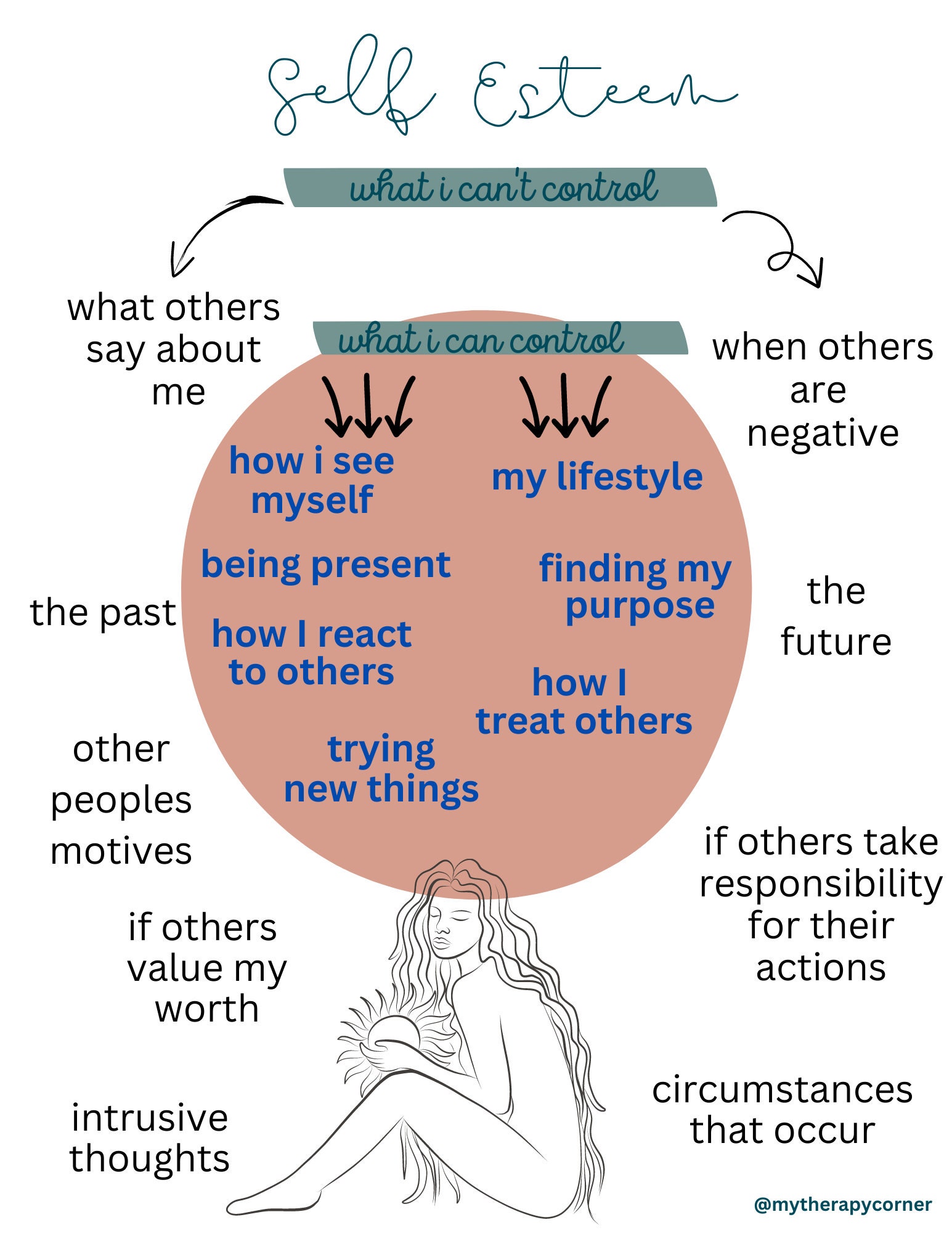 Self Esteem Therapy Resource Bundle, Confidence, Coping Skills, Mental ...