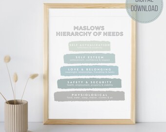 Maslow's Hierarchy of Needs Poster Therapy Office Decor Counseling ...