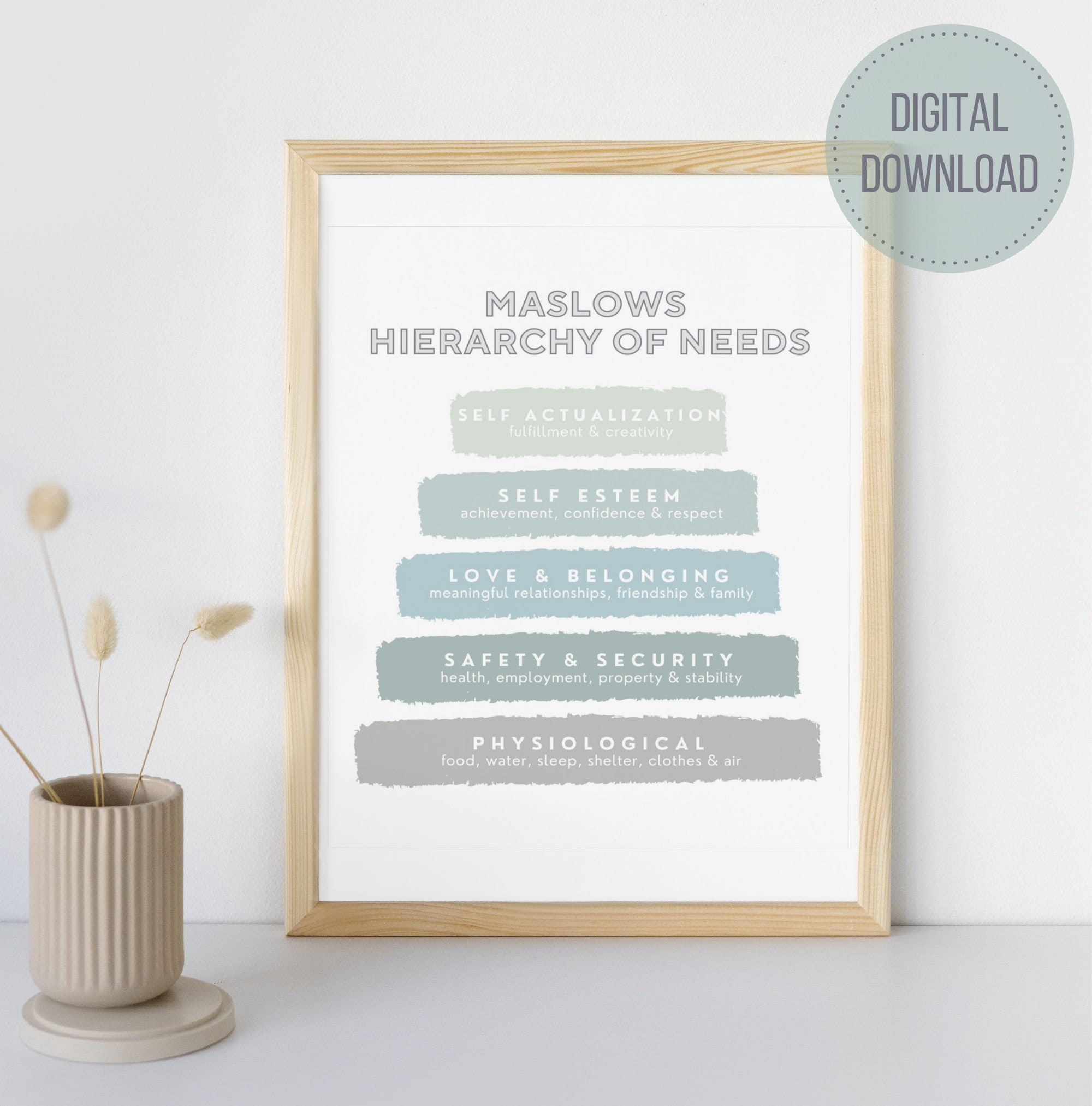 Maslows Hierarchy of Needs Print, Counseling Poster, Mental Health ...