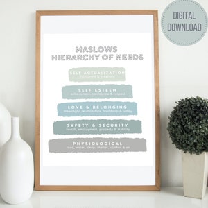 Maslows Hierarchy of Needs Print, Counseling Poster, Mental Health ...