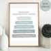 Maslows Hierarchy of Needs Print, Counseling Poster, Mental Health ...