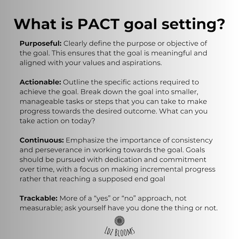 PACT Goal Setting Worksheet | Growth Planner, Goal Tracker, Printable ...