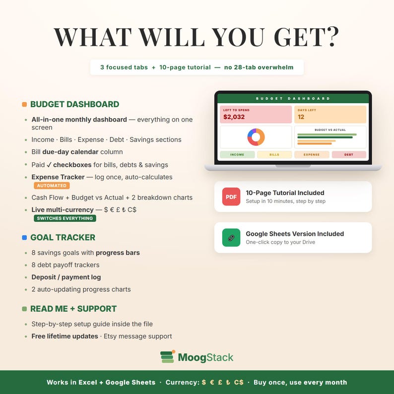 Budget Dashboard | Excel & Google Sheets Budget Template | Monthly ...