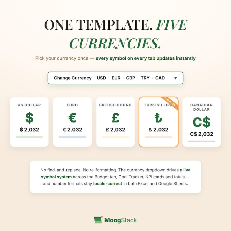 Budget Dashboard | Excel & Google Sheets Budget Template | Monthly ...