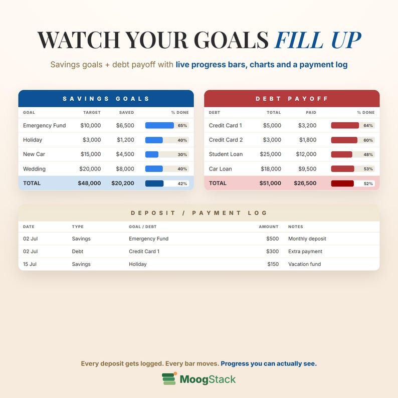 Budget Dashboard | Excel & Google Sheets Budget Template | Monthly ...