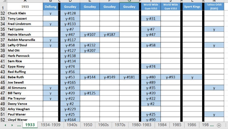 Baseball Rookie Card Master Checklist & Collection Tracker Pre1900s ...