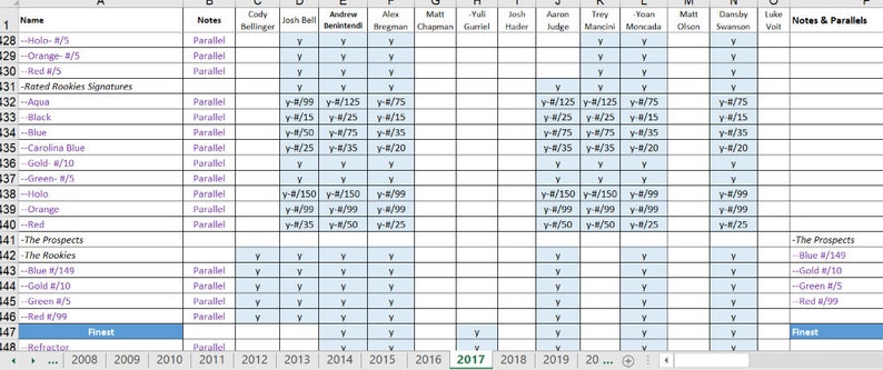 Baseball Rookie Card Master Checklist & Collection Tracker Pre1900s ...