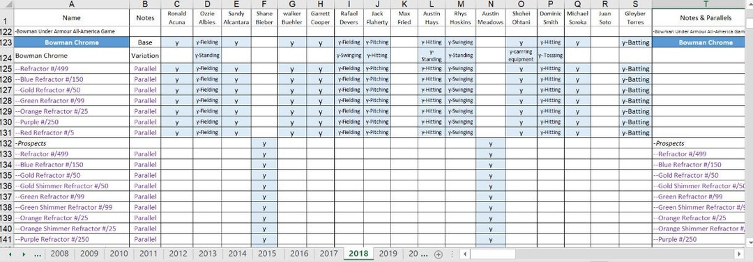 Baseball Rookie Card Master Checklist & Collection Tracker Pre1900s ...