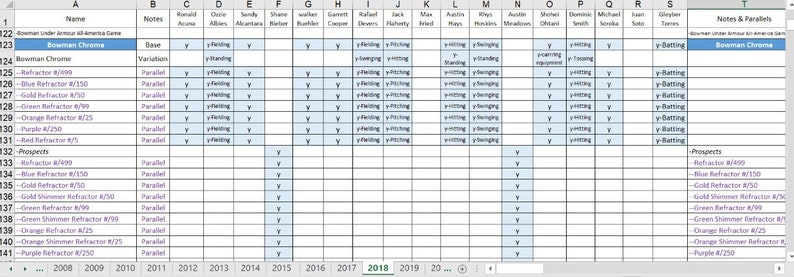Baseball Rookie Card Master Checklist & Collection Tracker Pre1900s ...
