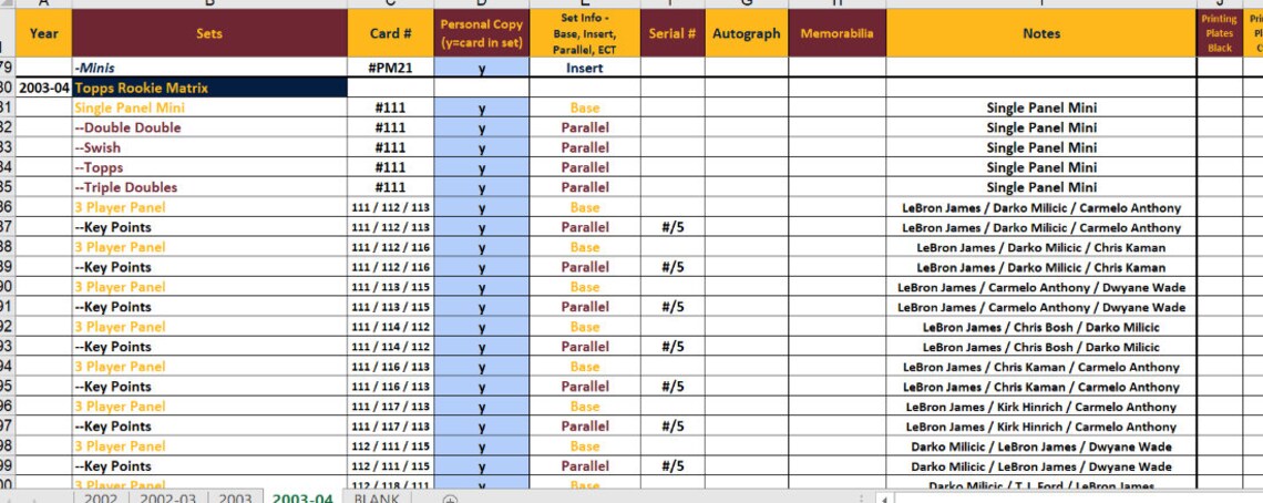 Lebron James Rookie Card Checklist & Collection Tracker Spreadsheet - Etsy